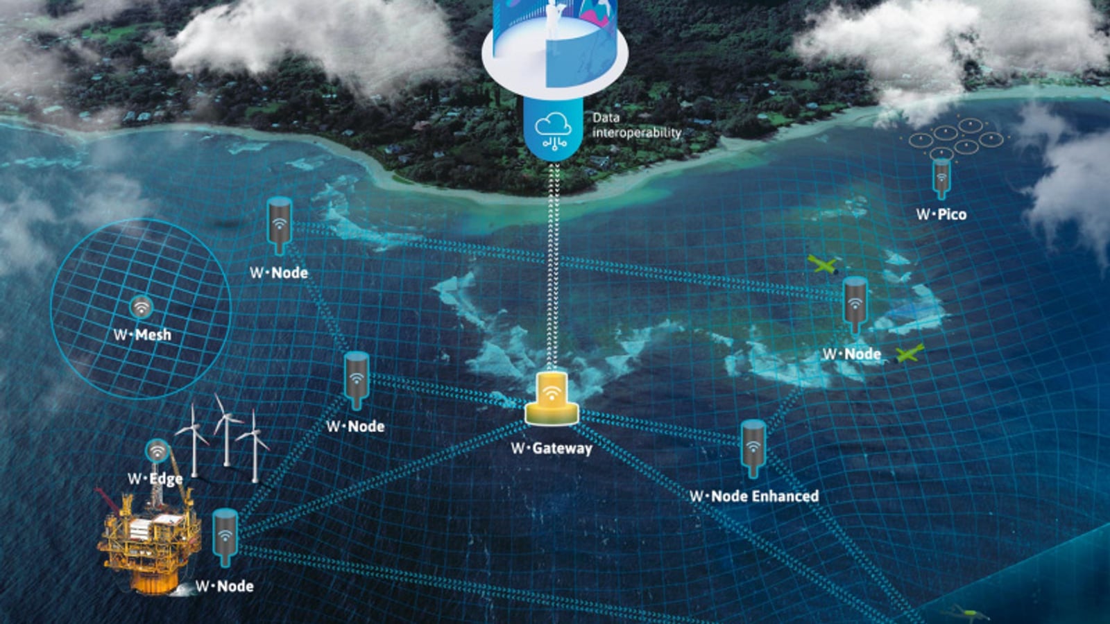 Terna tests ‘Internet of Underwater Things’ technology | Enlit World
