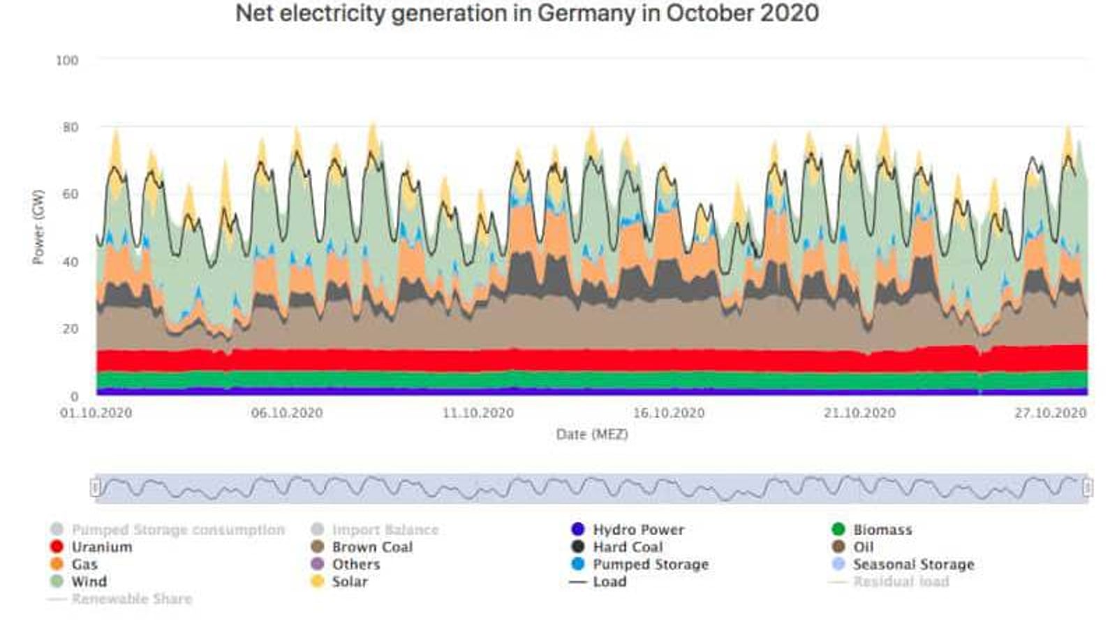 Power grid stability and renewable energy | Enlit World