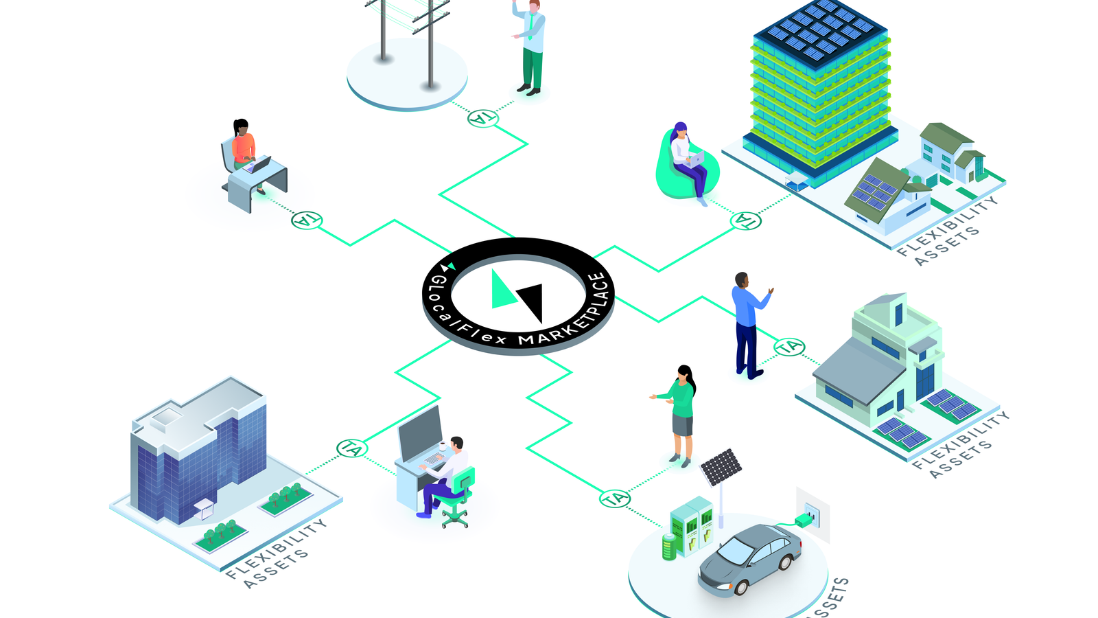 GLocalFlex low barrier flexibility agnostic market | Enlit World