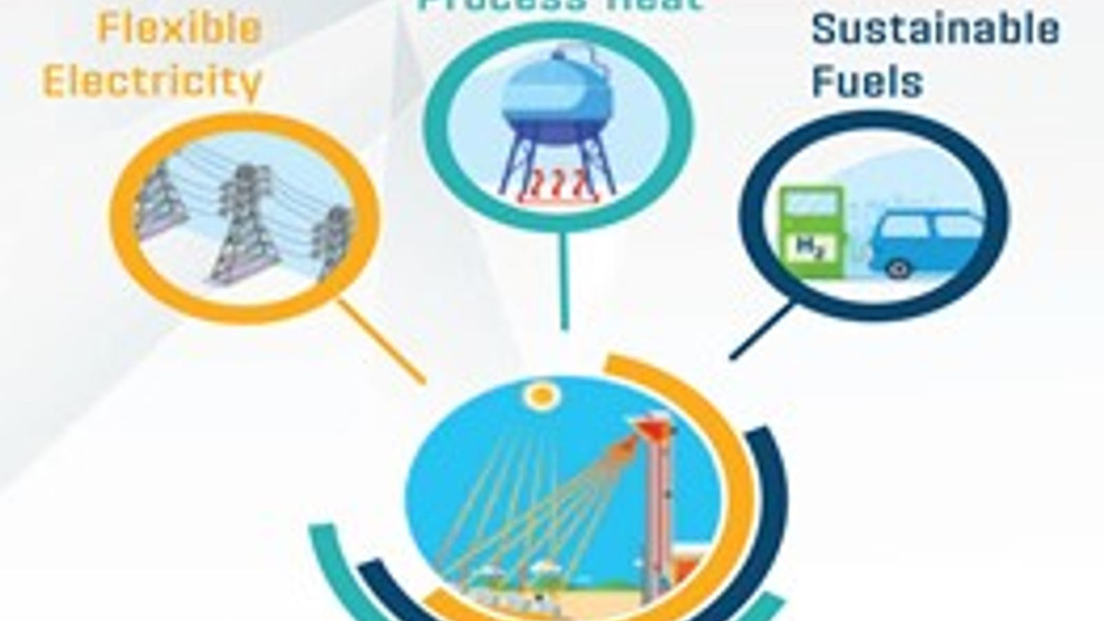 CST4ALL: The concentrated solar thermal hybridisation frontier | Enlit World