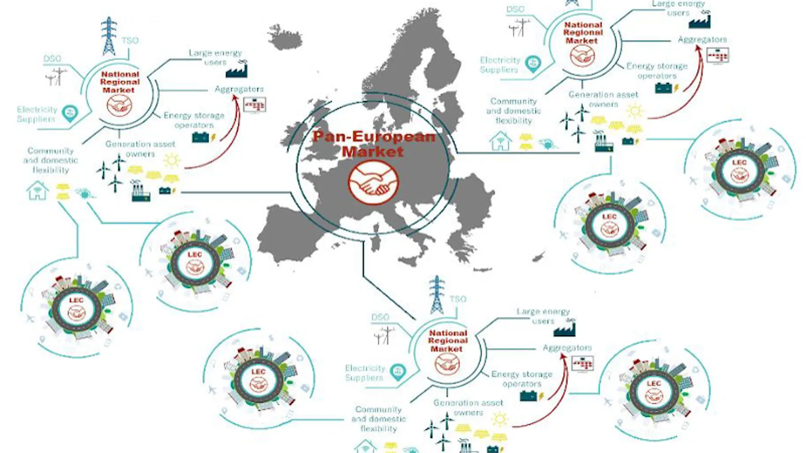 Project TradeRES – New market designs for green European power system ...