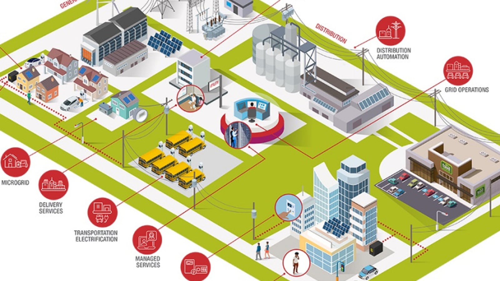 AI and GenAI at the smart grid edge | Enlit World