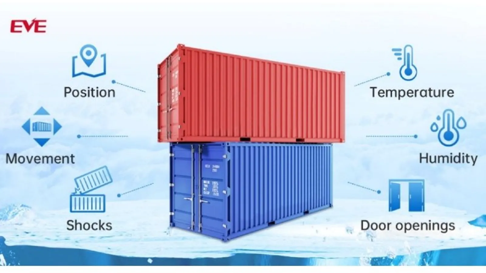 Power solutions for vehicle positioning and cargo tracking | Enlit World