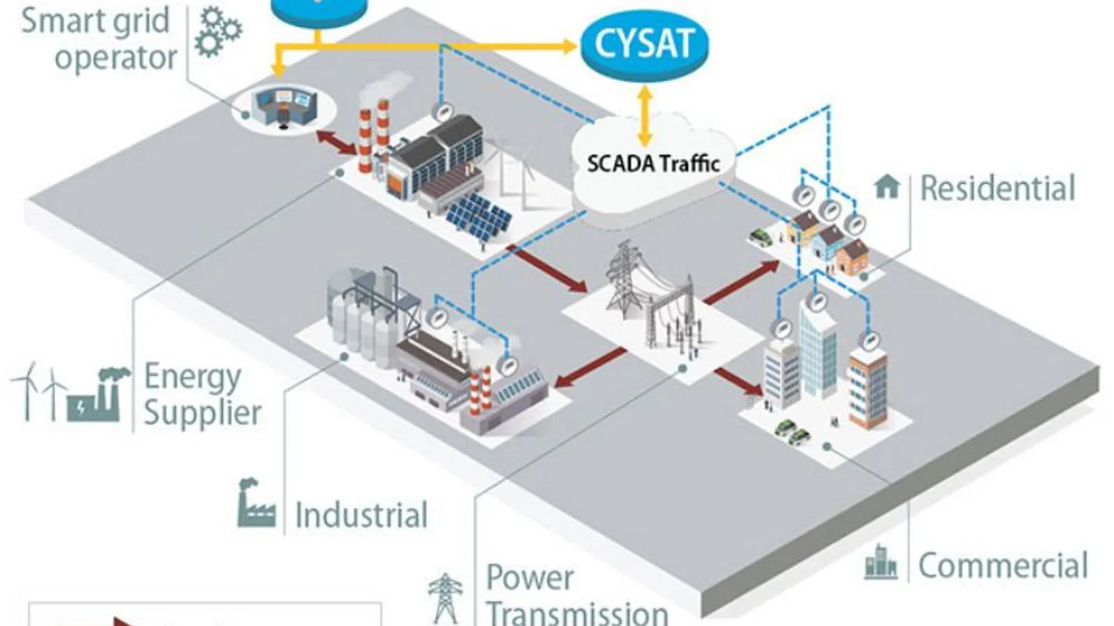 New AI tool to advance hydropower plant cybersecurity | Enlit World