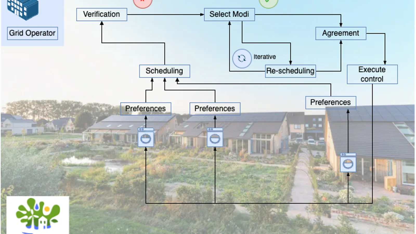 Energy system resilience through ‘energy modi’ | Enlit World