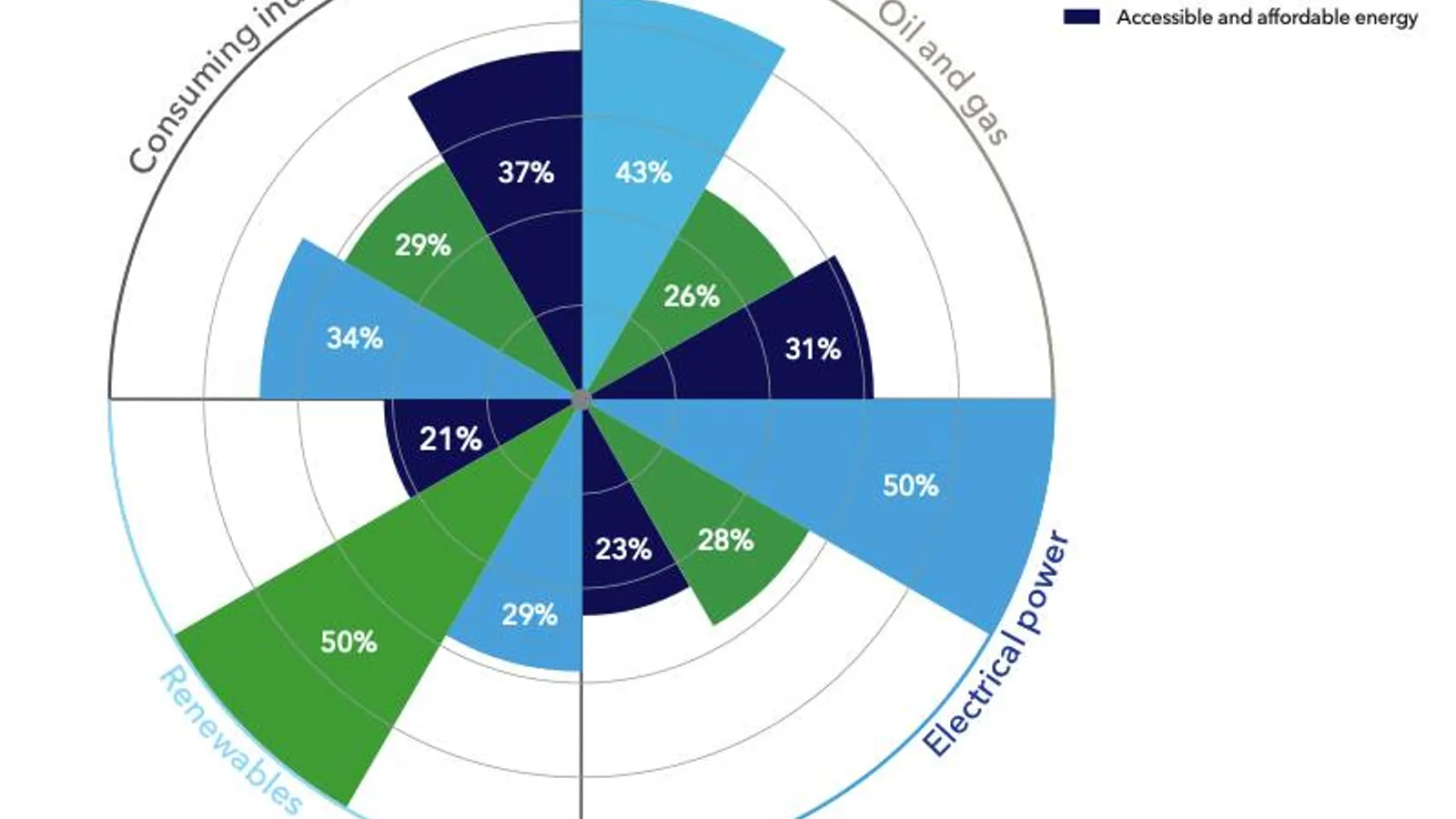 DNV report: | Enlit World